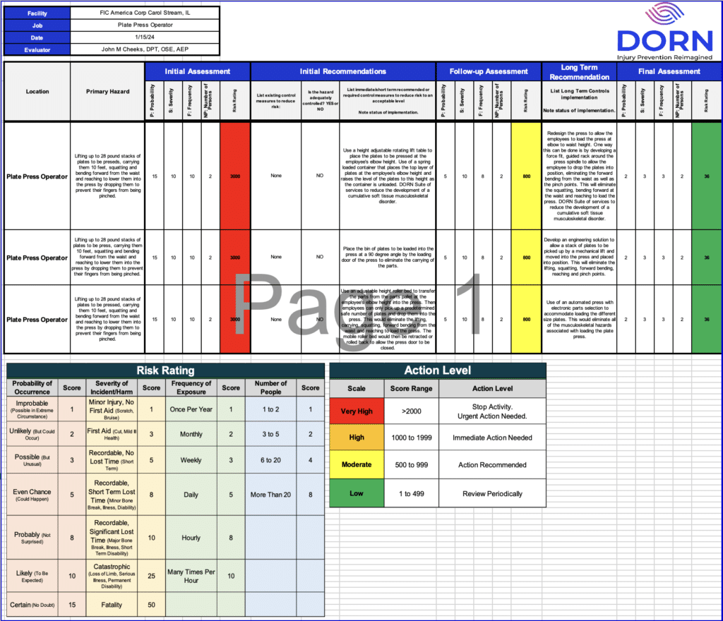 Ergonomics Assessments | Your Global Injury Prevention and Ergonomics ...